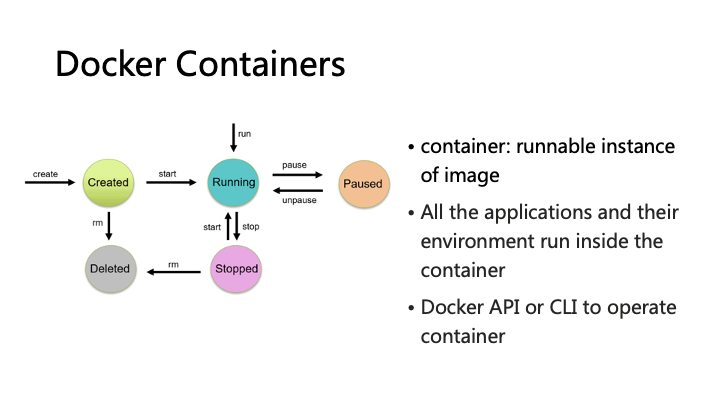 Docker技术PPT分享给大家_容器dockerppt-CSDN博客