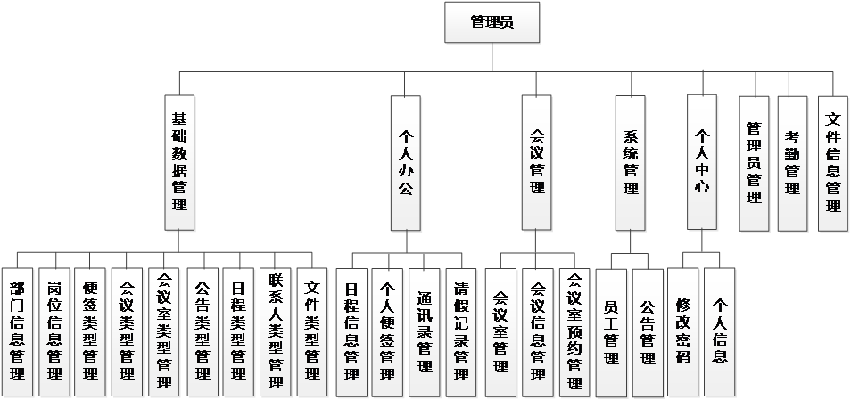 ssmOA办公系统设计与实现+vue-CSDN博客