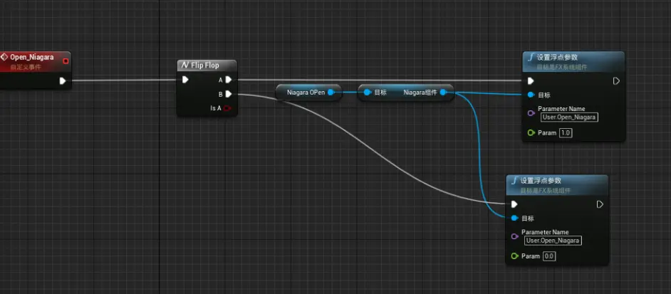 转载：UE4蓝图控制Niagara粒子_sequence中使用niagara-CSDN博客