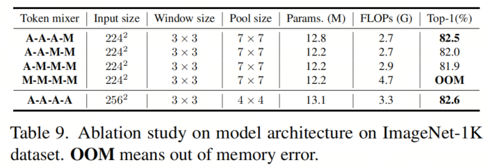 TransNeXt：昨日最强已不强，TransNeXt-Tiny刷新ImageNet！-CSDN博客