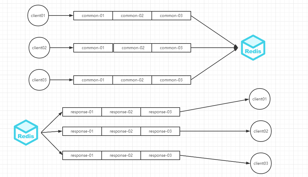 Redis单线程模型介绍_redis的单线程模型介绍。selector,buffer,polling等-CSDN博客