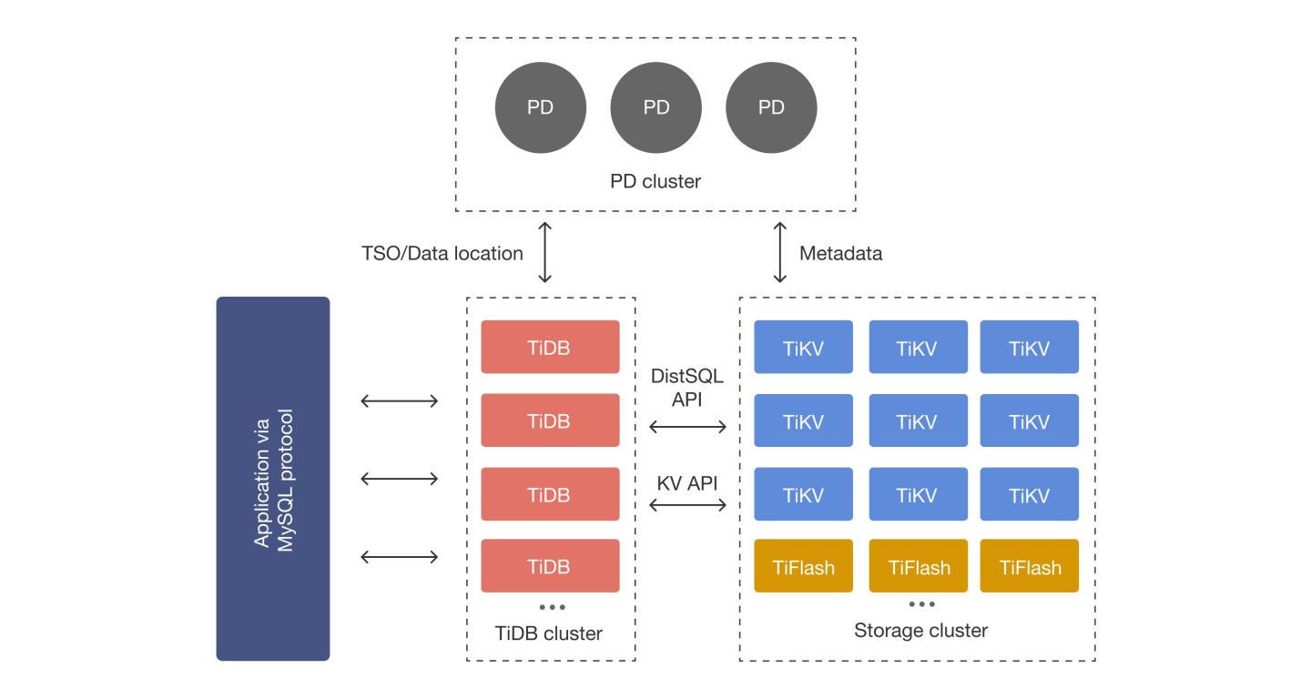 一篇彻底搞懂MySQL选择AP模型还是CP模型?_mysql ap复制-CSDN博客