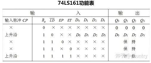 74ls161 芯片介绍及在 protues的用法-CSDN博客