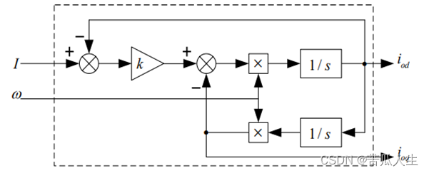 基于SOGI的虚拟阻抗方法-CSDN博客