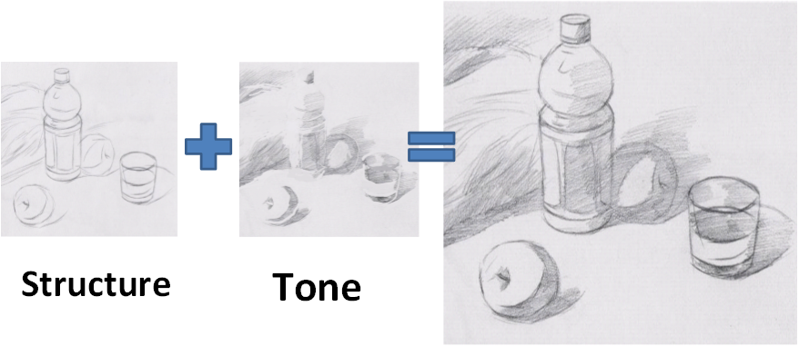 Perform pencil drawing combined with sketching and color tone ...
