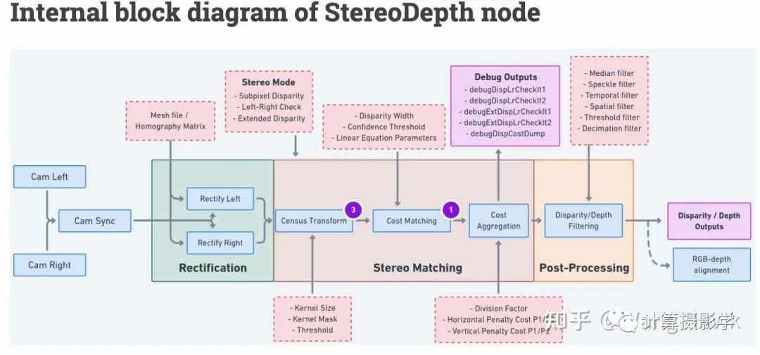立体匹配经典算法：ADCensus-CSDN博客