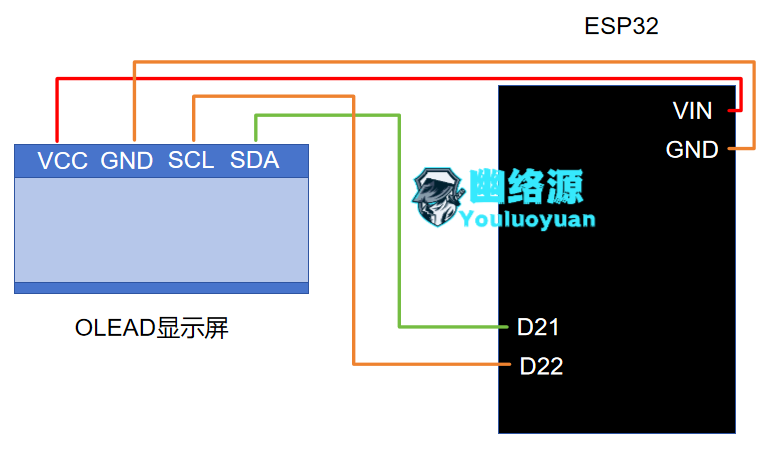 EPS32+DHT11温湿传感器+OLEAD显示屏整合MicroPython实现温湿度读取并显示 - 幽络源_esp32 dth11-CSDN博客