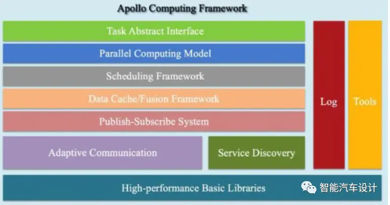 车载中间件大全_汽车中间件-CSDN博客