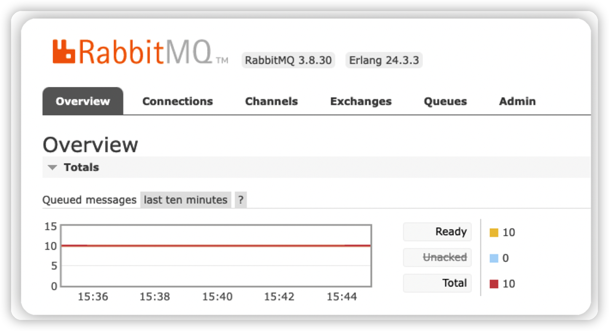rabbitmq 数据迁移二_rabbitmq数据迁移-CSDN博客