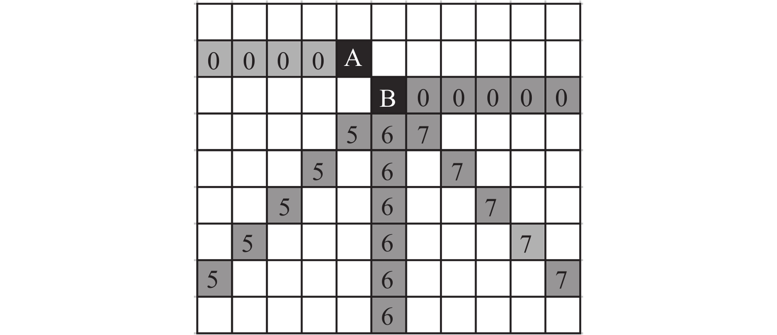 matlab freeman链码,对Freeman链码分析的角点检测算法_岚鷲的博客-CSDN博客