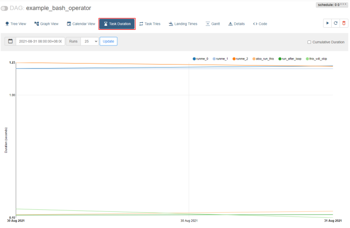 大数据调度平台 Airflow（四）：Airflow WebUI 操作介绍_airflow在webui界面进行操作-CSDN博客