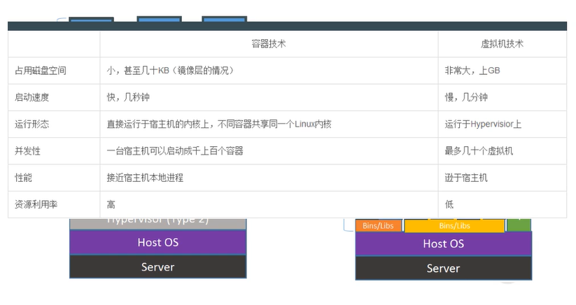 Docker&K8s---Docker的安装、部署、镜像管理、容器操作、Dockerfile_izusz-CSDN博客