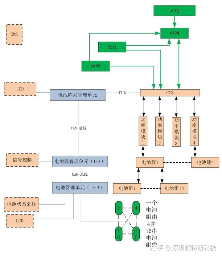 新能源之储能BMS芯片选型浅析_bams bcms-CSDN博客