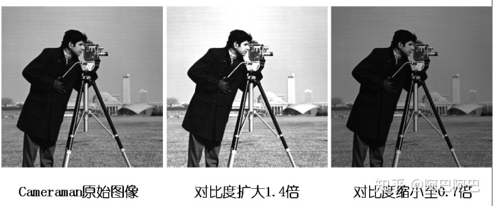 Matlab计算图像的亮度和对比度matlab计算图像对比度 Csdn博客