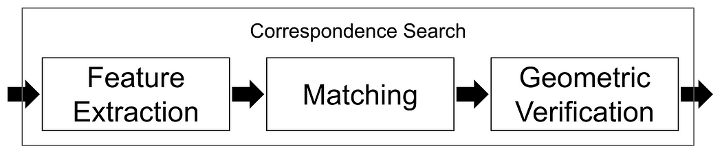 【2023.08.14】NeRF综述：NeRF-Neural Radiance Field in 3D Vision_nerf+slam综述-CSDN博客