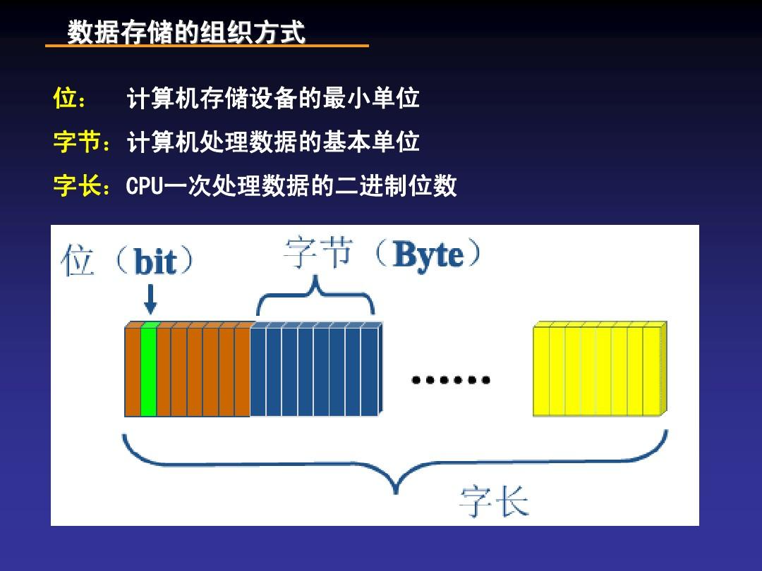 编程语言与 Python 介绍python计算语言 Csdn博客