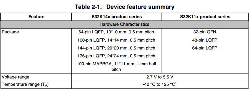 关于S32K汽车通用MCU，NXP工程师总结的10个超实用Tips-CSDN博客