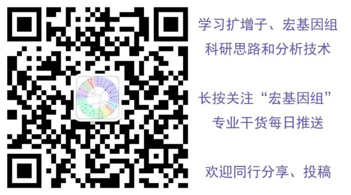 QIIME 2教程. 01简介和安装Introduction & Install(2021.2)-CSDN博客