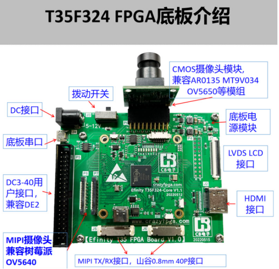 时隔10年，我将重新杀回国产FPGA_ti60f225_Im_CrazyBingo的博客-CSDN博客