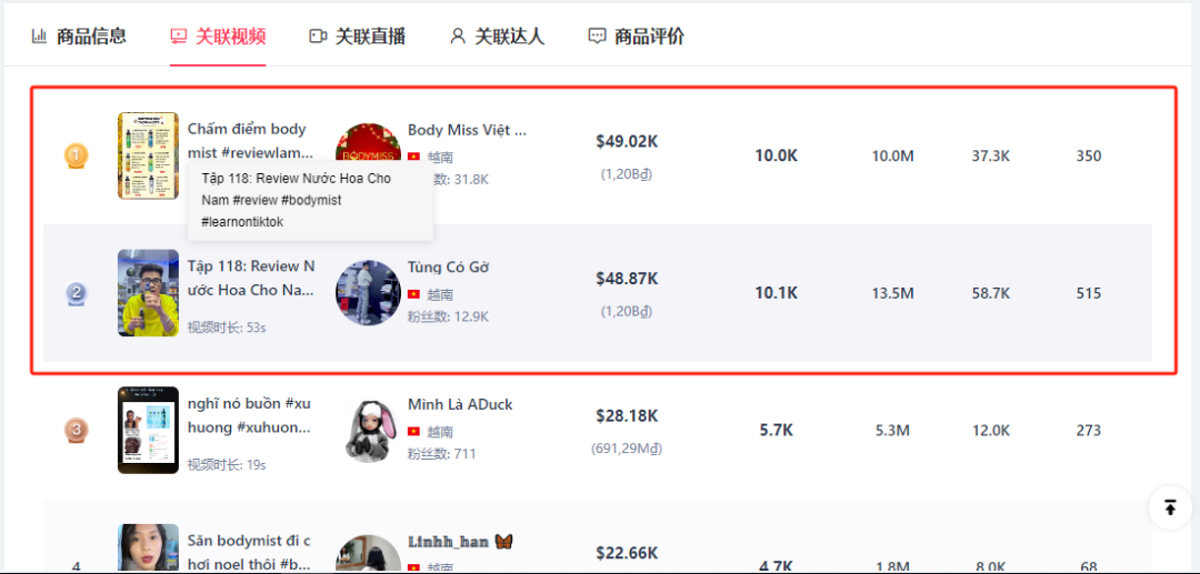 两周内GMV将近11万美刀，一款身体香水喷雾斩获上千五星好评！看它如何玩转TikTok爆品生成法？-CSDN博客