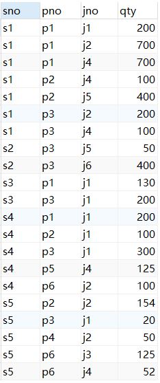 PTA - 数据库合集20_查询每个仓库的信息及其相关的订单编号-CSDN博客
