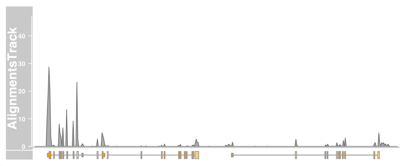 使用Gviz包实现基因组数据可视化-CSDN博客