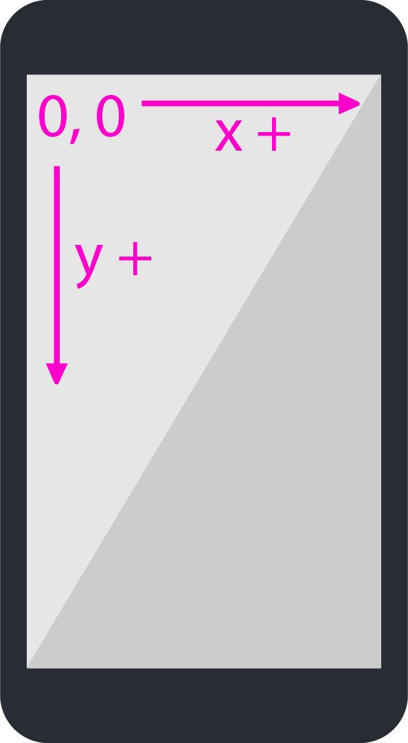 YYDS！轻松用Python控制你的手机-CSDN博客