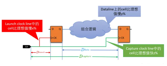 数字IC后端知识扫盲——OCV（上）-CSDN博客