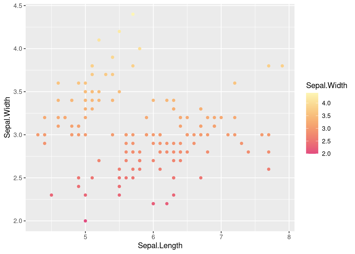 迄今为止最优秀的配色R包_pheatmap颜色搭配-CSDN博客