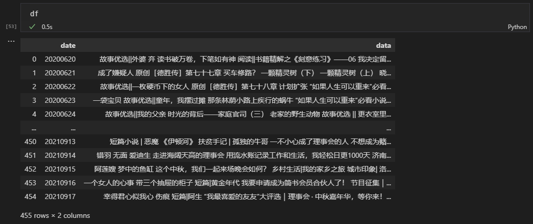 Python 动态词频条形图的制作，又是一个小细节词频图python普通网友的博客 Csdn博客