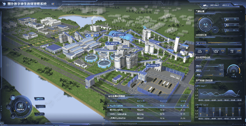 图扑软件 | 数字孪生智慧选煤厂_ht for web gis官网-CSDN博客