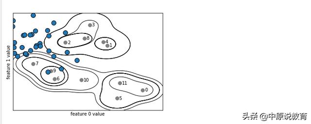 层次聚类多维度matlab实现第34集 Python机器学习：凝聚聚类 Csdn博客