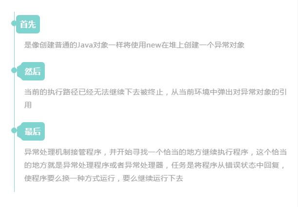 Java报错异常时怎么抛出的java异常出现如何处理 Csdn博客 