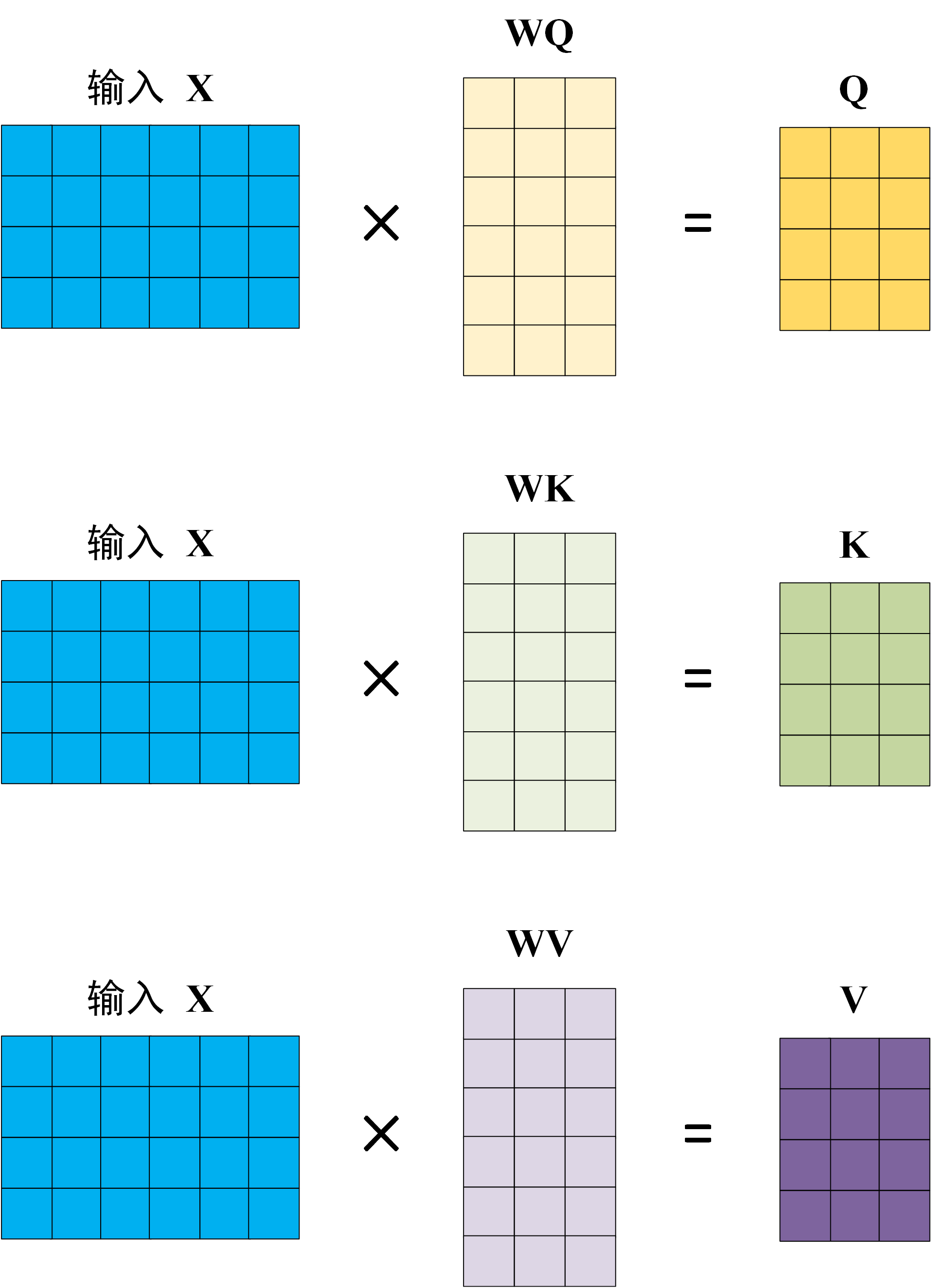 Transformer 模型详解_transformer模型qkv-CSDN博客