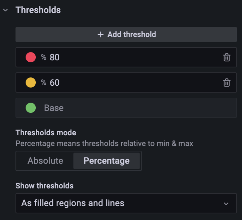 如何绘制美观的 Grafana 面板？以Apache IoTDB 监控指标为例_iotdb grafana-CSDN博客