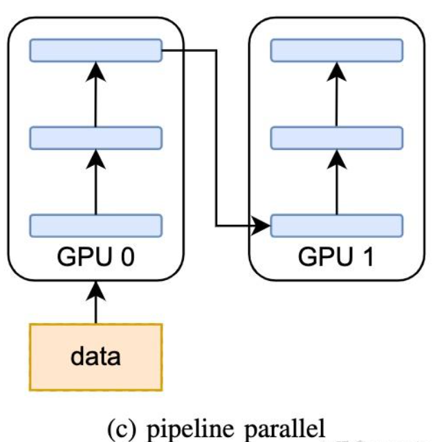 大模型面经—分布式训练指南_vllm tp和pp-CSDN博客
