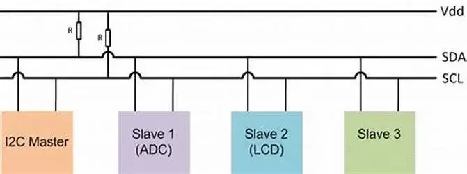 Arduino I2c 如何写16位寄存器几种最常用的串行数据传输总线(2) I2c Csdn博客