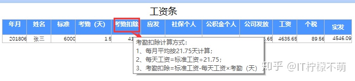 Js鼠标悬停事件鼠标悬停出现提示信息怎么做 Csdn博客 