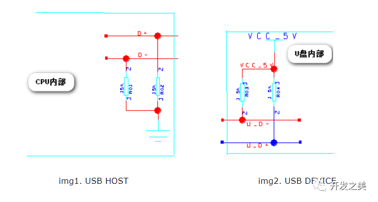 host 端口_驱动分析之USB（一）的HOST与DEVICE-CSDN博客