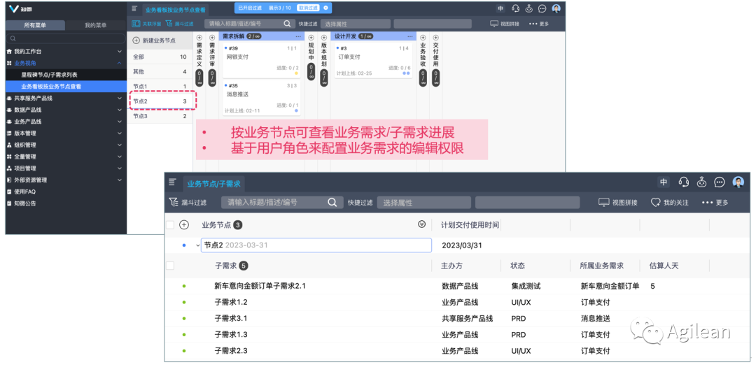 电动汽车出行品牌的数字化能力重塑-CSDN博客