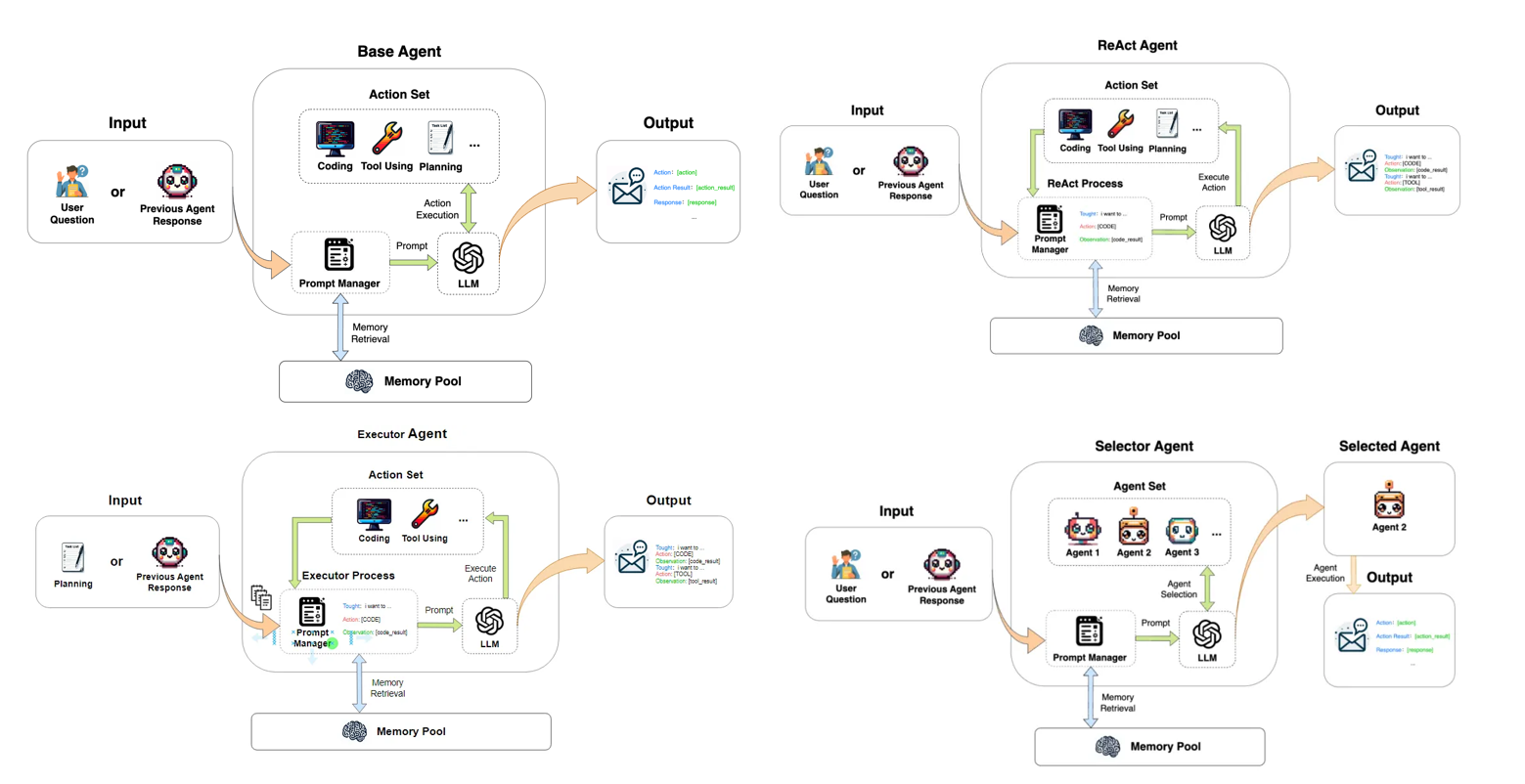 变革来袭！多Agent框架MuAgent带你解锁代码开发新姿势-CSDN博客