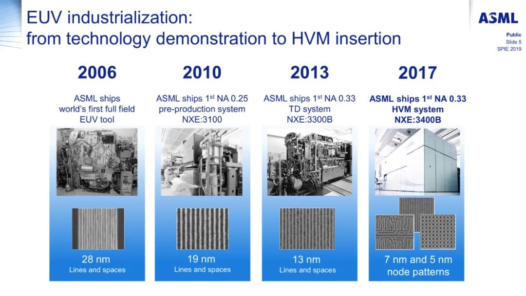 【ASML】EUV光刻技术PPT-CSDN博客