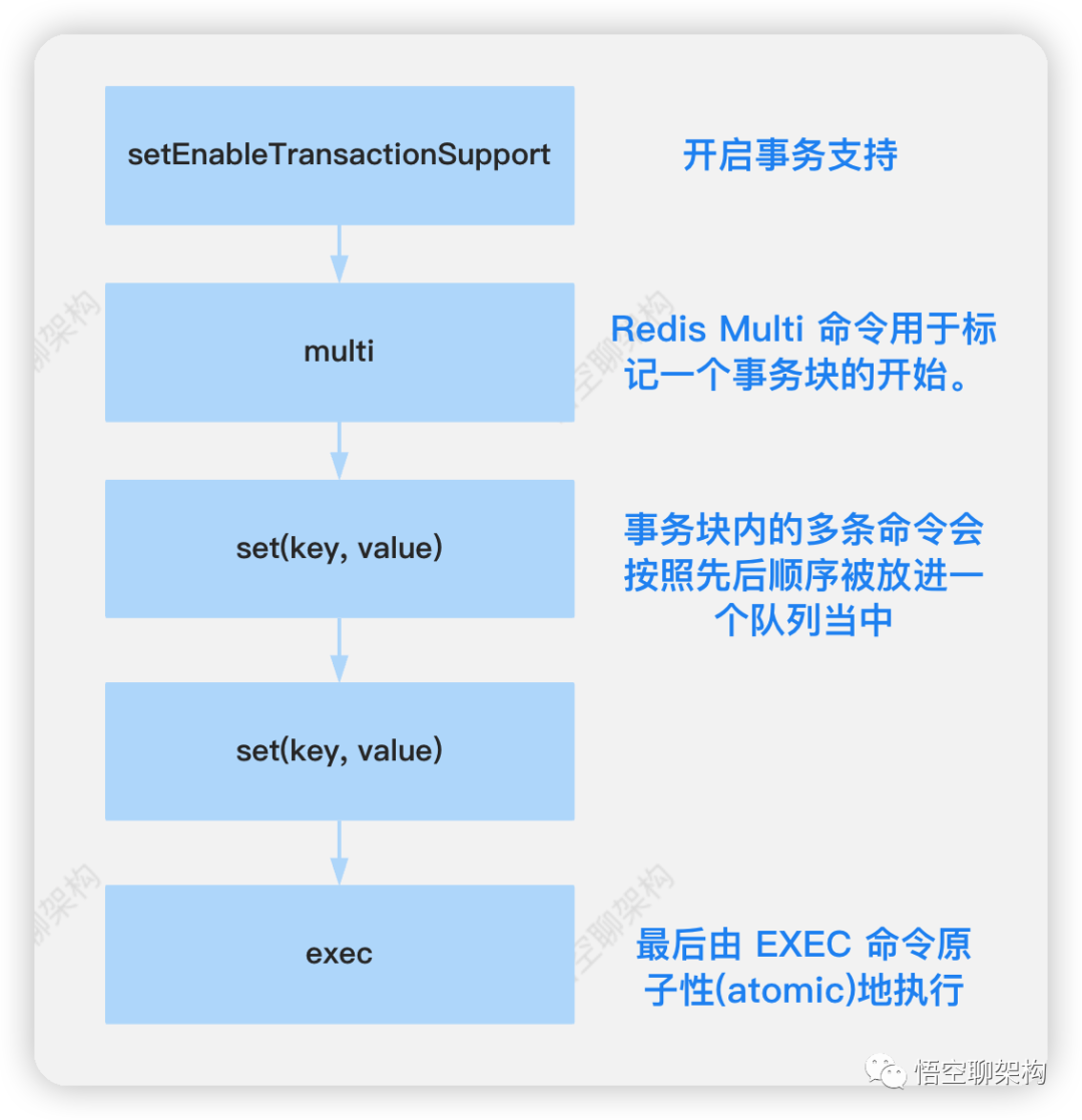 Redis 遇到 @Transactional注解，有这么大个坑_@transactional redis-CSDN博客