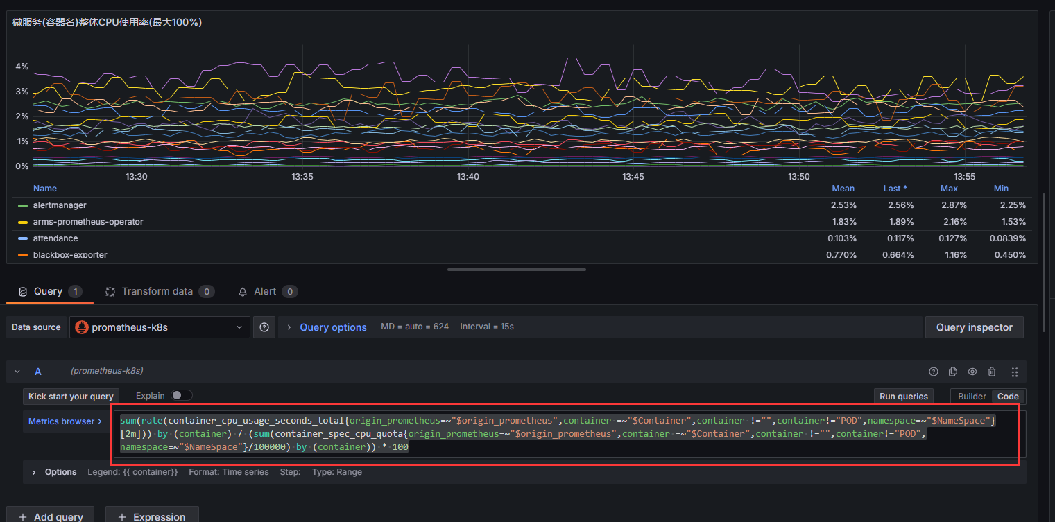 Grafana可视化-之仪表盘开发变量详解_grafana仪表盘修改经验心得-CSDN博客