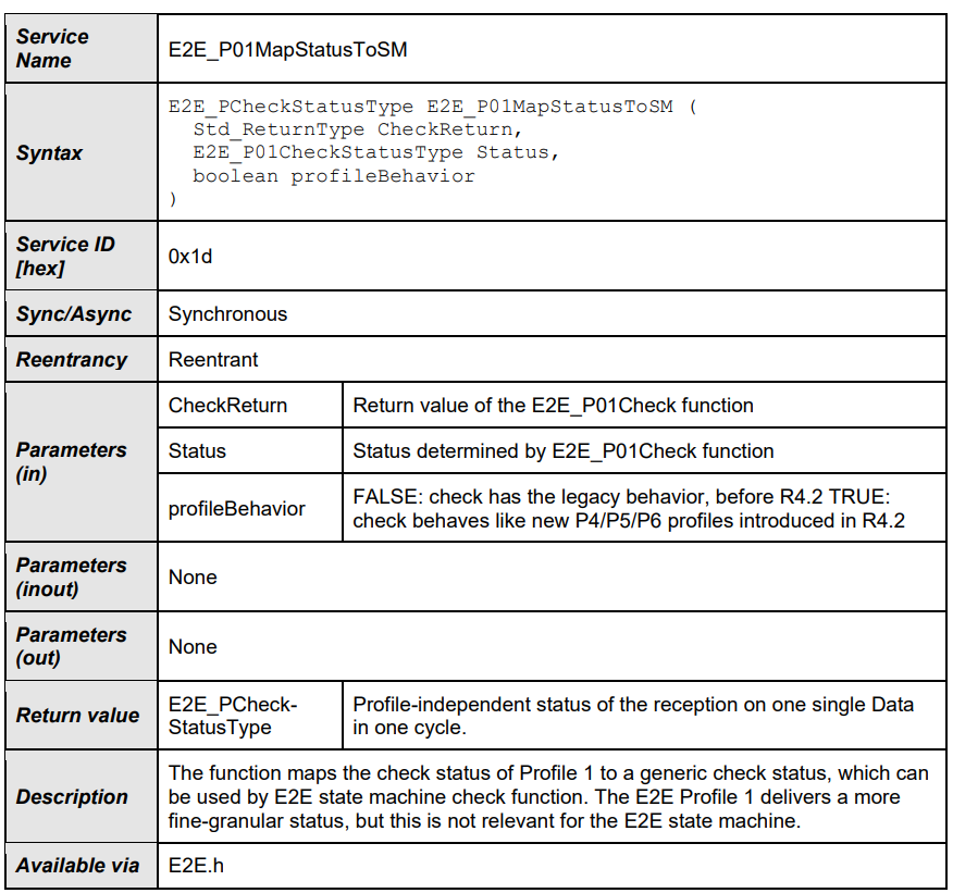 Autosar E2E及其实现（基于E2E_P01）_counteroffset-CSDN博客