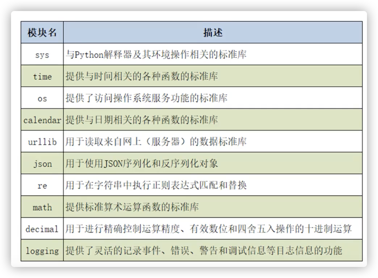 Disk Python Python学习第十二天 Csdn博客