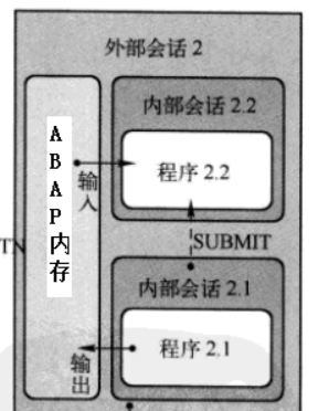 ABAP SUBMIT 用法详解-CSDN博客