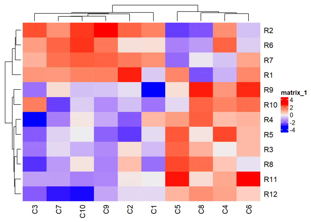 利用ComplexHeatmap绘制热图(一)-CSDN博客
