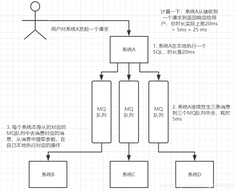 2024java高频面试题之mq消息中间件，面试都问些什么？（附详细答案）java面试题2024 Csdn博客