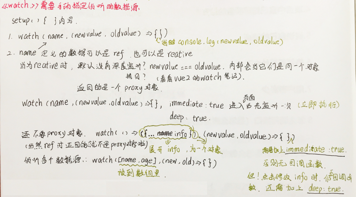 【coderwhy前端笔记 阶段六 Vue 】整理版（更新中2023716）coderwhy前端系统课 Csdn博客
